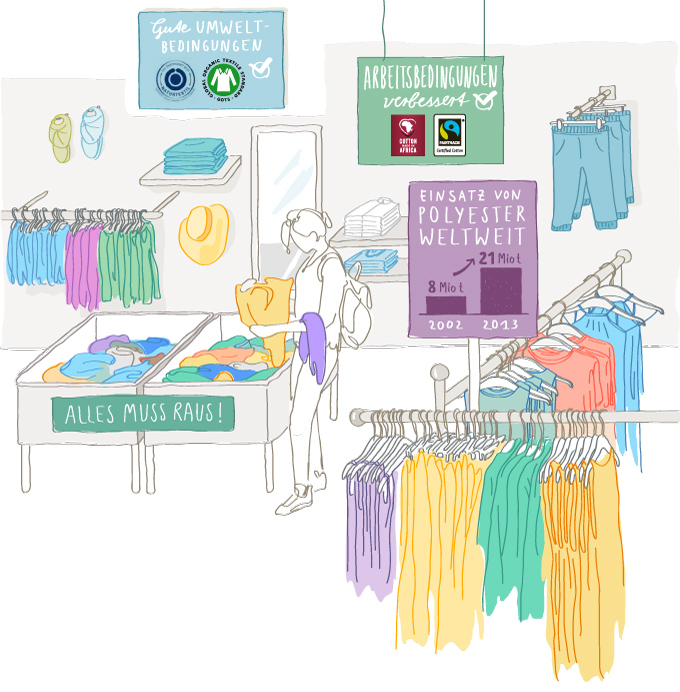 Der NABU forscht nach: Wie rund läuft der Textilrecycling-Kreislauf?